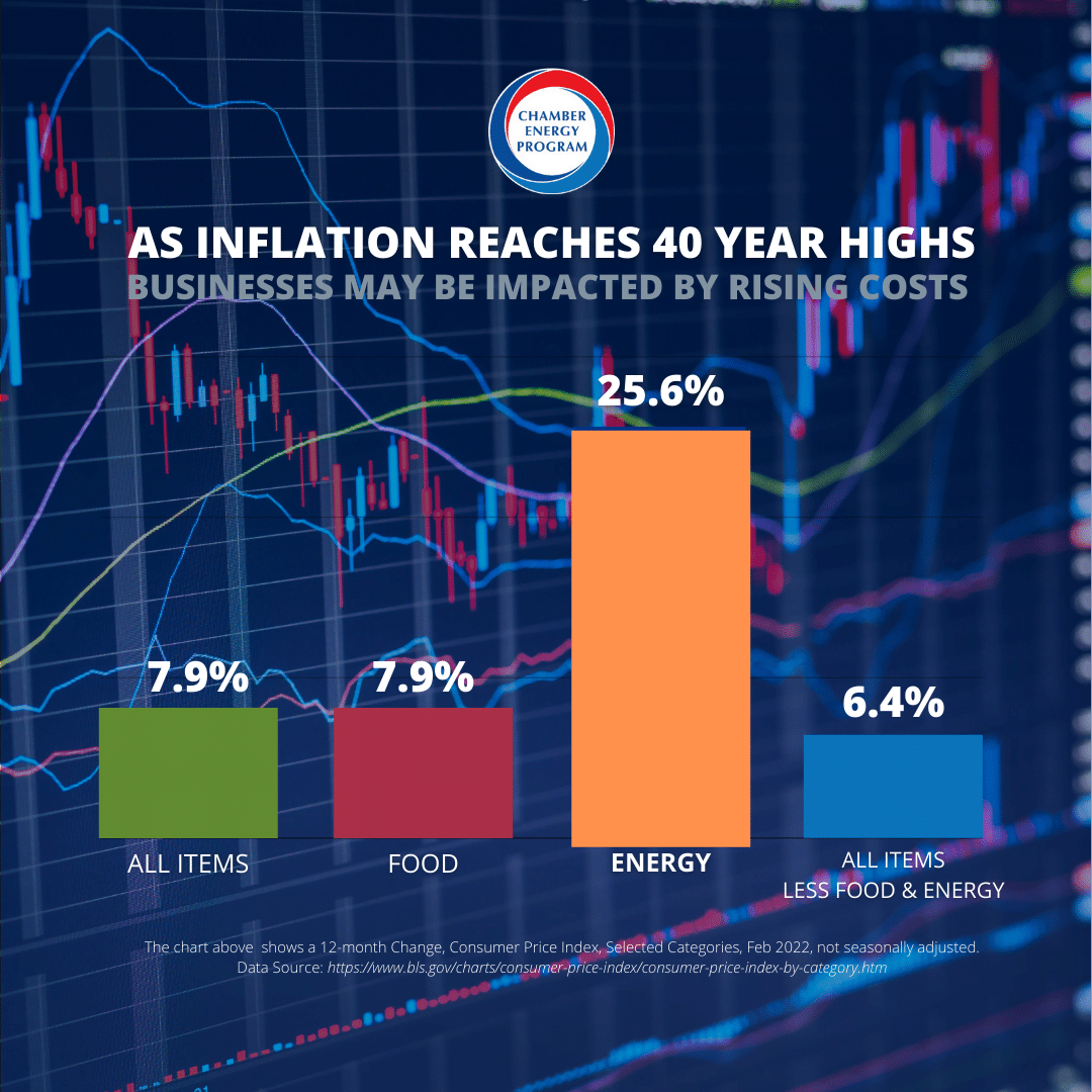 Inflation Chart Social Image | Huber Heights Chamber of Commerce ...